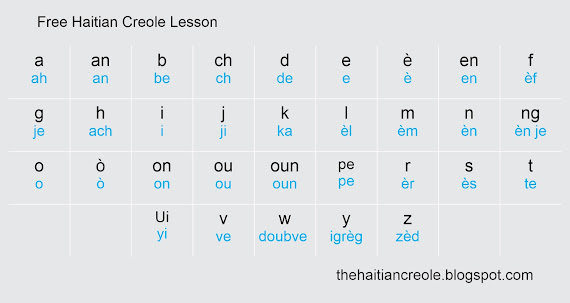 Creole Haitiano: Leccion 1 - El abecedario del Creole Haitiano