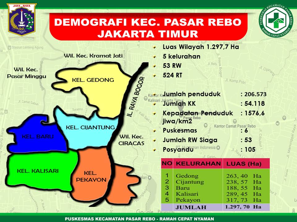 PRESENTASI 2017 | Puskesmas Pasar Rebo