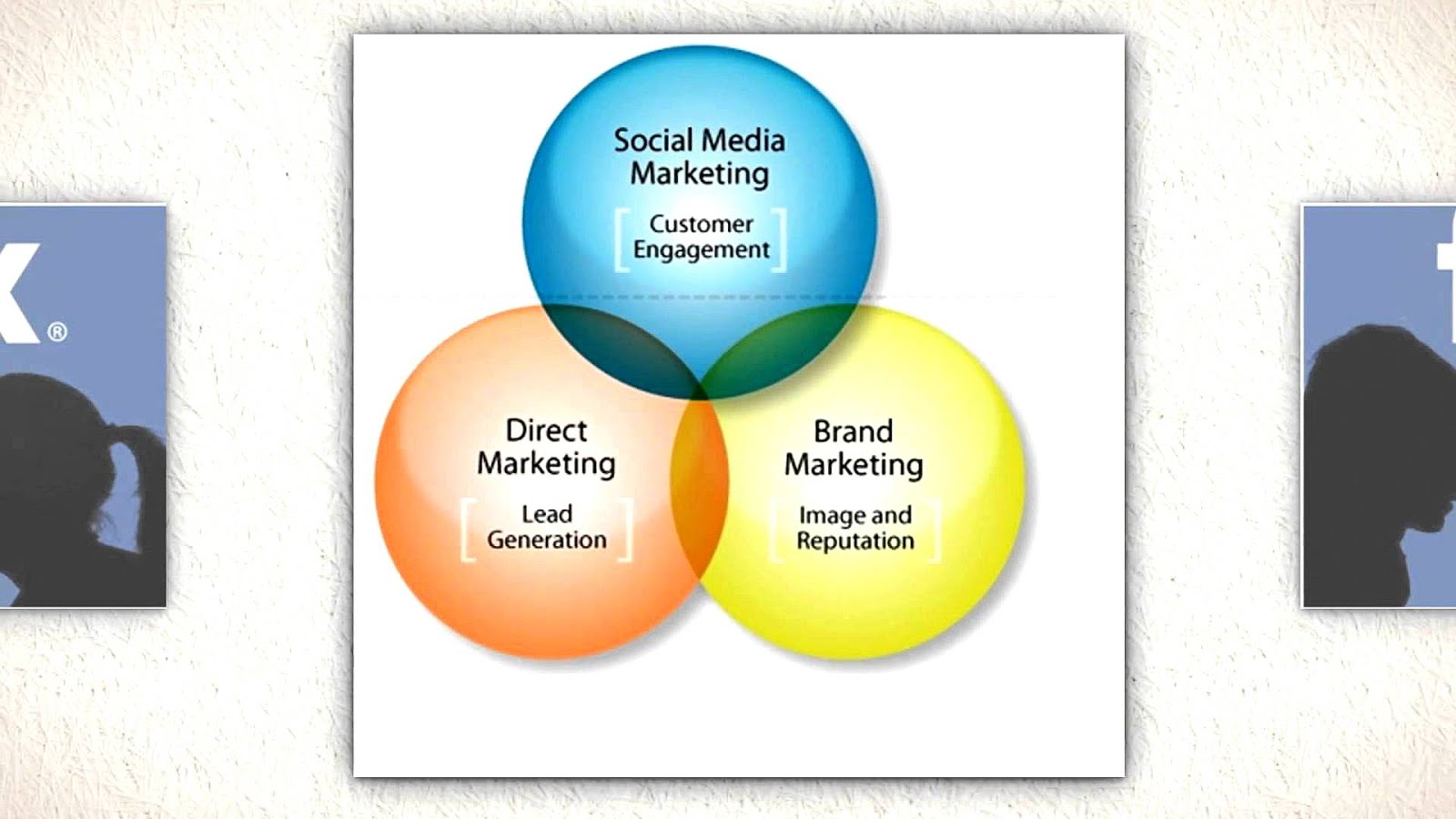 Definition Of Social Media Marketing Marketing Choices definition-of-social-media-marketing-marketing-choices