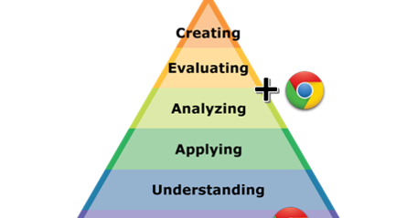exzuberant: 3 reasons why it's unwise to draw Bloom's Taxonomy as a pyramid