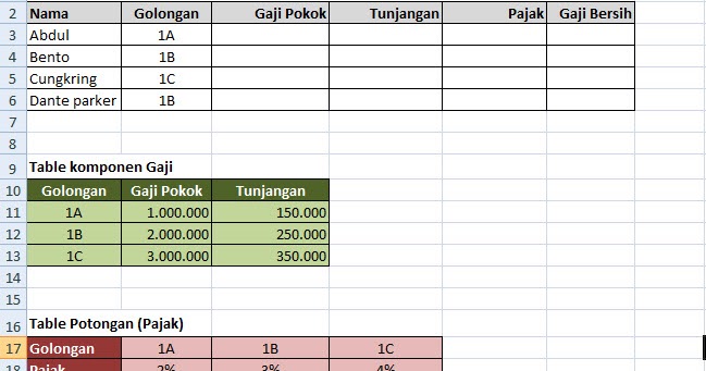 Penggunaan Rumus Hlookup Excel - Riset Penggunaan Rumus Hlookup Excel - Riset