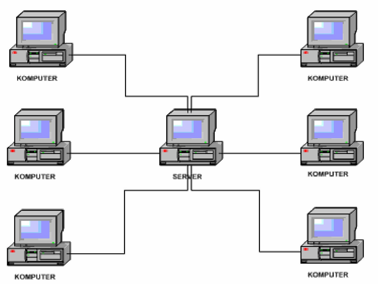 MEDIA EXPRES: cara kerja systhem komputer di jaringan warnet