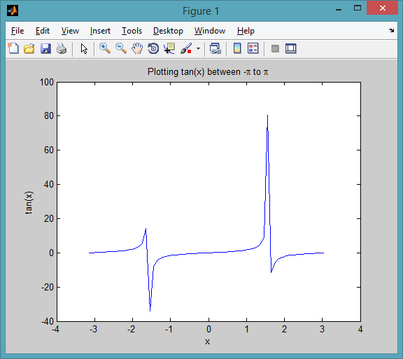 Plotting Trigonometric Functions in MATLAB | TheCheesyGeek