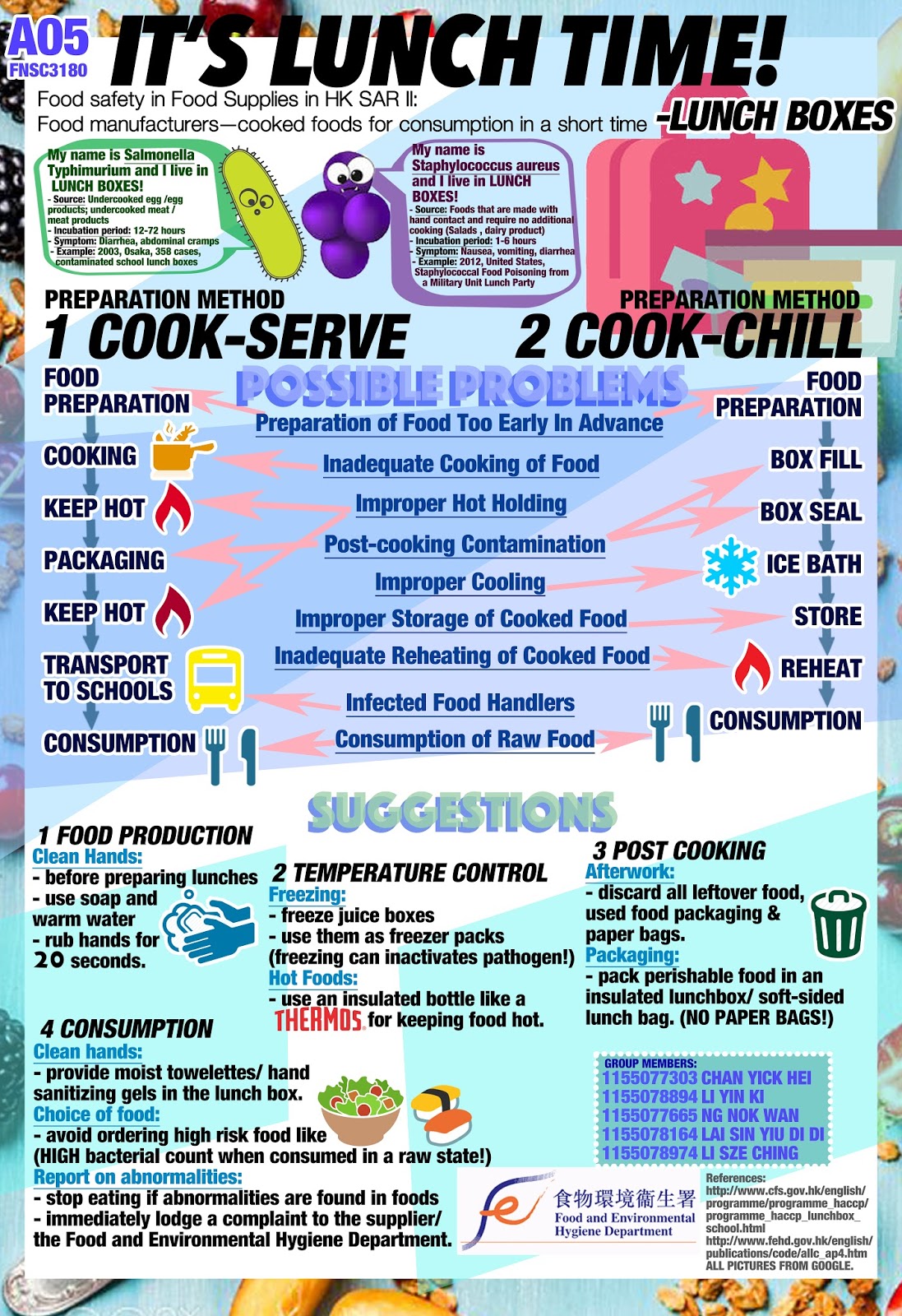 FNSC3180 Food Microbiology, Chinese Univ of Hong Kong, by HS Kwan ...