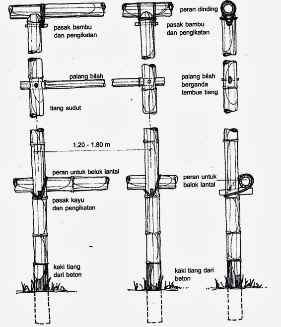 Rangka Bambu (.dwg file) - Bijeh Team