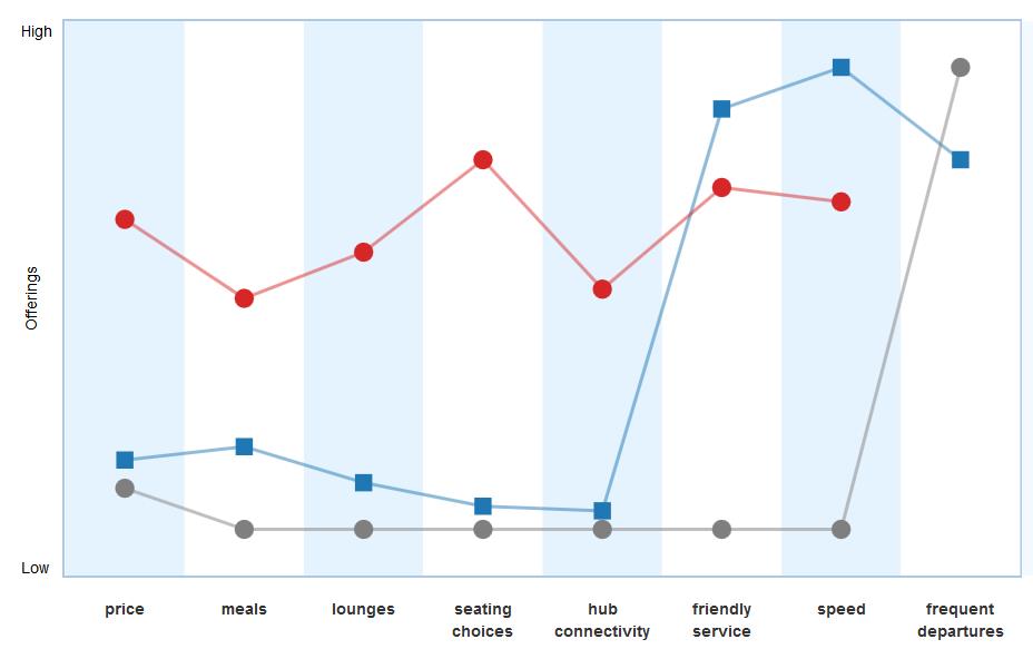 Management&Business: What is a Strategy Canvas?