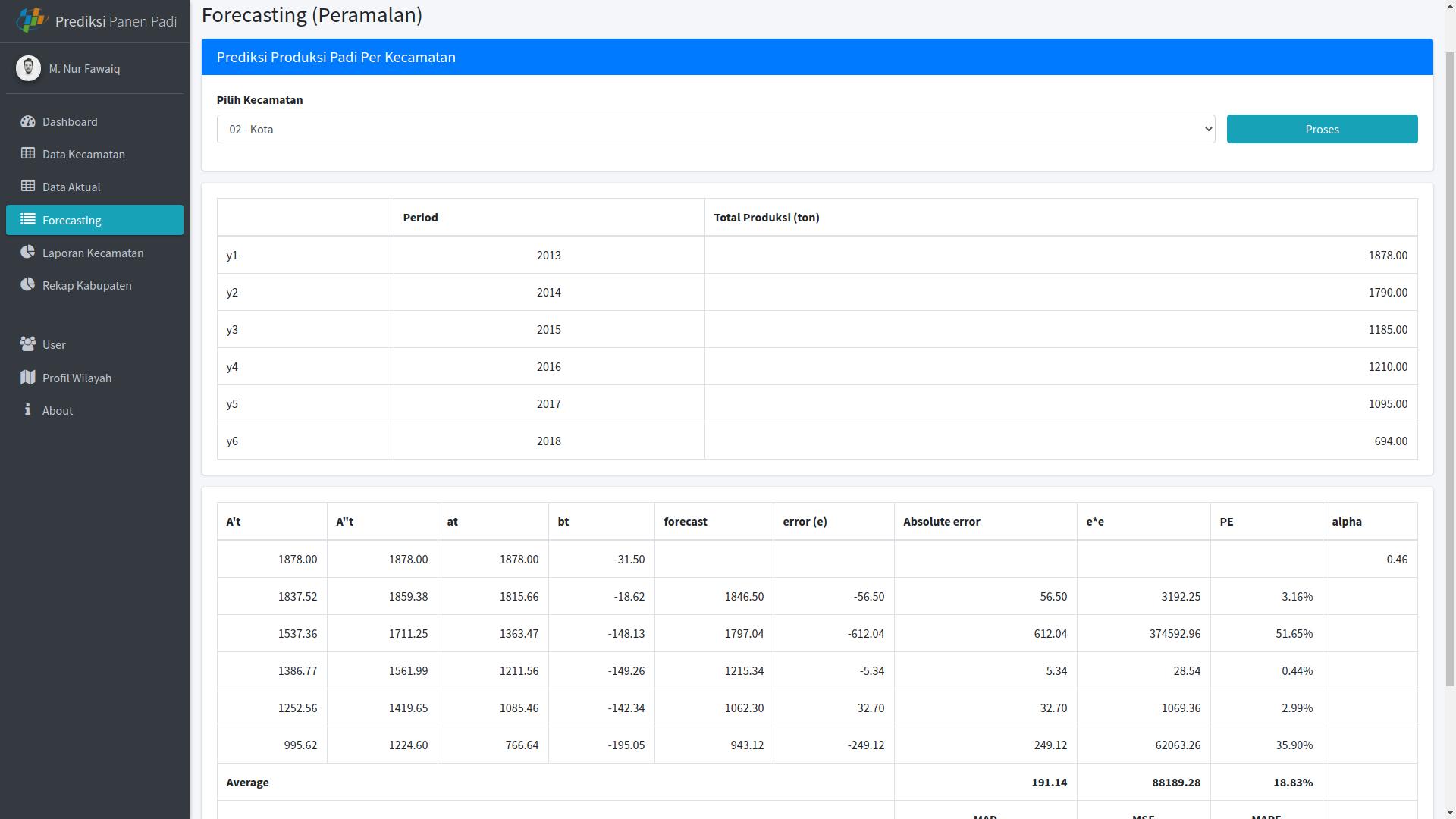SC Aplikasi Forecasting / Peramalan / Prediksi Hasil Panen | YukCoding