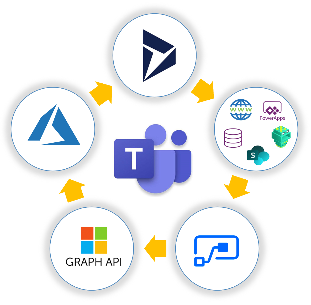 Arpit's Dynamics 365 Blog: Automate Microsoft Teams Integration with ... Arpit's Dynamics 365 Blog: Automate Microsoft Teams Integration with ...