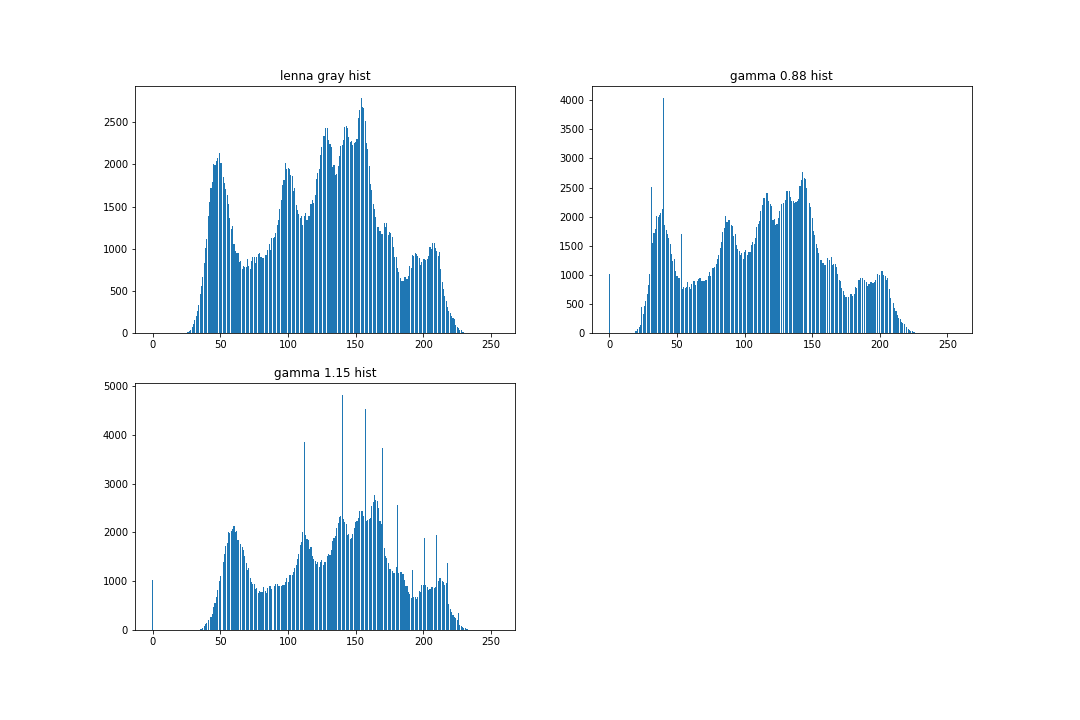 Python : Pillow를 이용한 이미지 감마보정