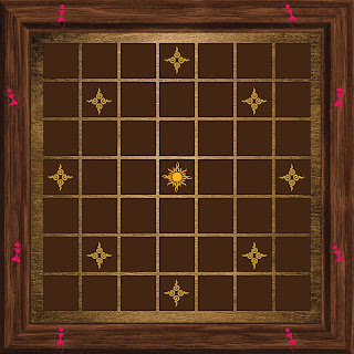 THAYAM BOARD GAME PROCEDURE