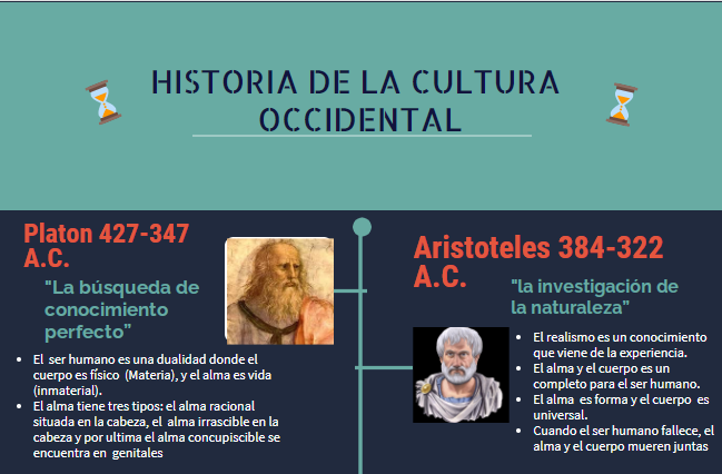 Historia de la Cultura Occidental