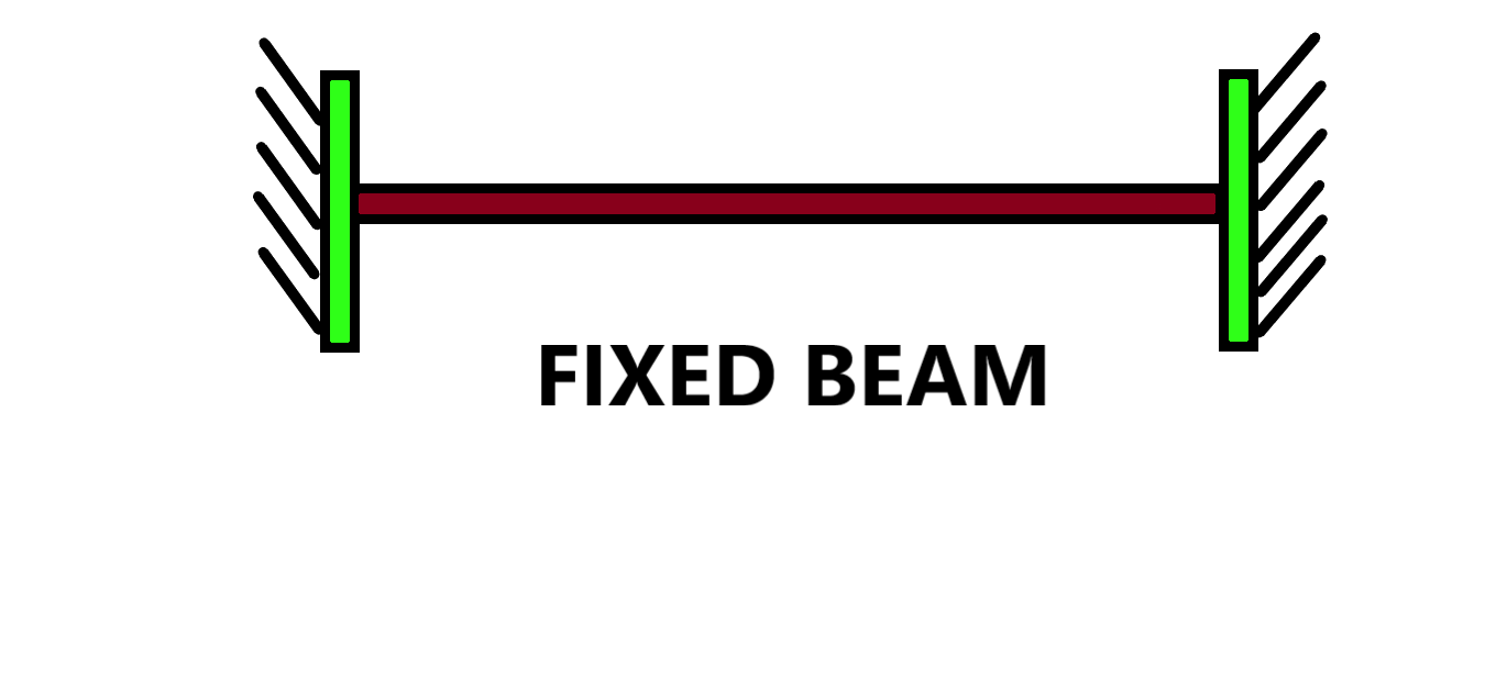 what is beam? types of beam in details.