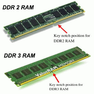 Ram Uses or Types of Ram