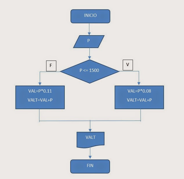 Juan Diego Mantilla - Programación Estructurada: Ejemplo de un programa ...