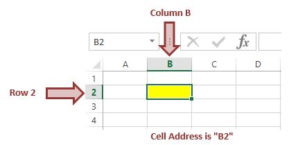 Cell Address and Cell Range in Excel