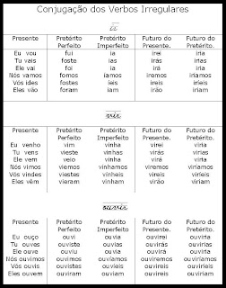 TABELAS DE CONJUGAÇÃO VERBAL - Desenhos Para Colorir