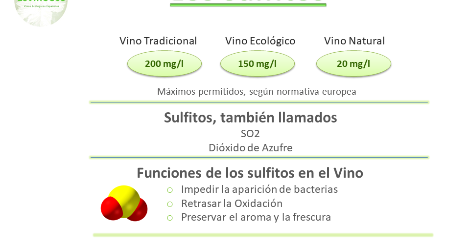 Los sulfitos