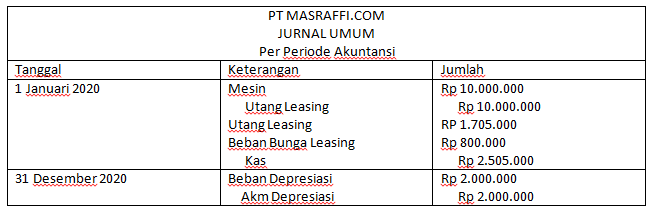 √ Leasing Adalah ~ Pengertian, Jenis-Jenis, Contoh Kasus, Penyelesaian ...