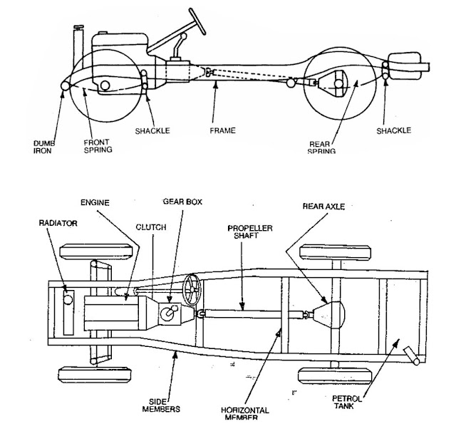 LAYOUT OF AN AUTOMOBILE CHASSIS-1