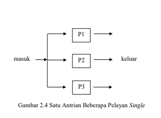 ANTRIAN SERI DAN TANDEM