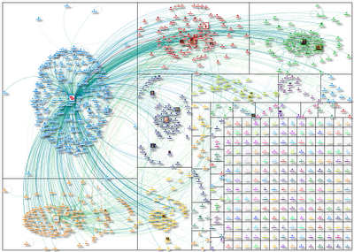The Vantage Point: NodeXL: Open-Source Network Graphing for Excel