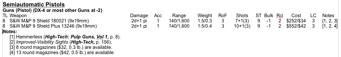 The Abode of McThag: Preliminary GURPS Stats