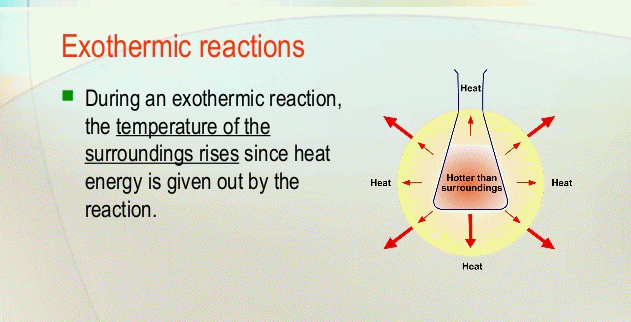 savvy-chemist: Chemical Energetics (1) Endo and Exothermic Reactions