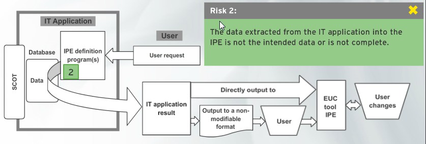 Adarsh Madrecha: Understanding IPE (Information Produced by Entity)