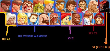 Street Fighter II: Sus varias versiones.