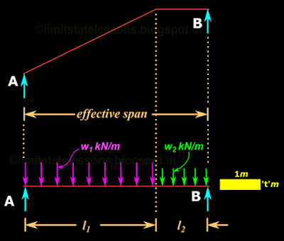 Reinforced Concrete Design: Chapter 16.3 - Reinforcement details of ...