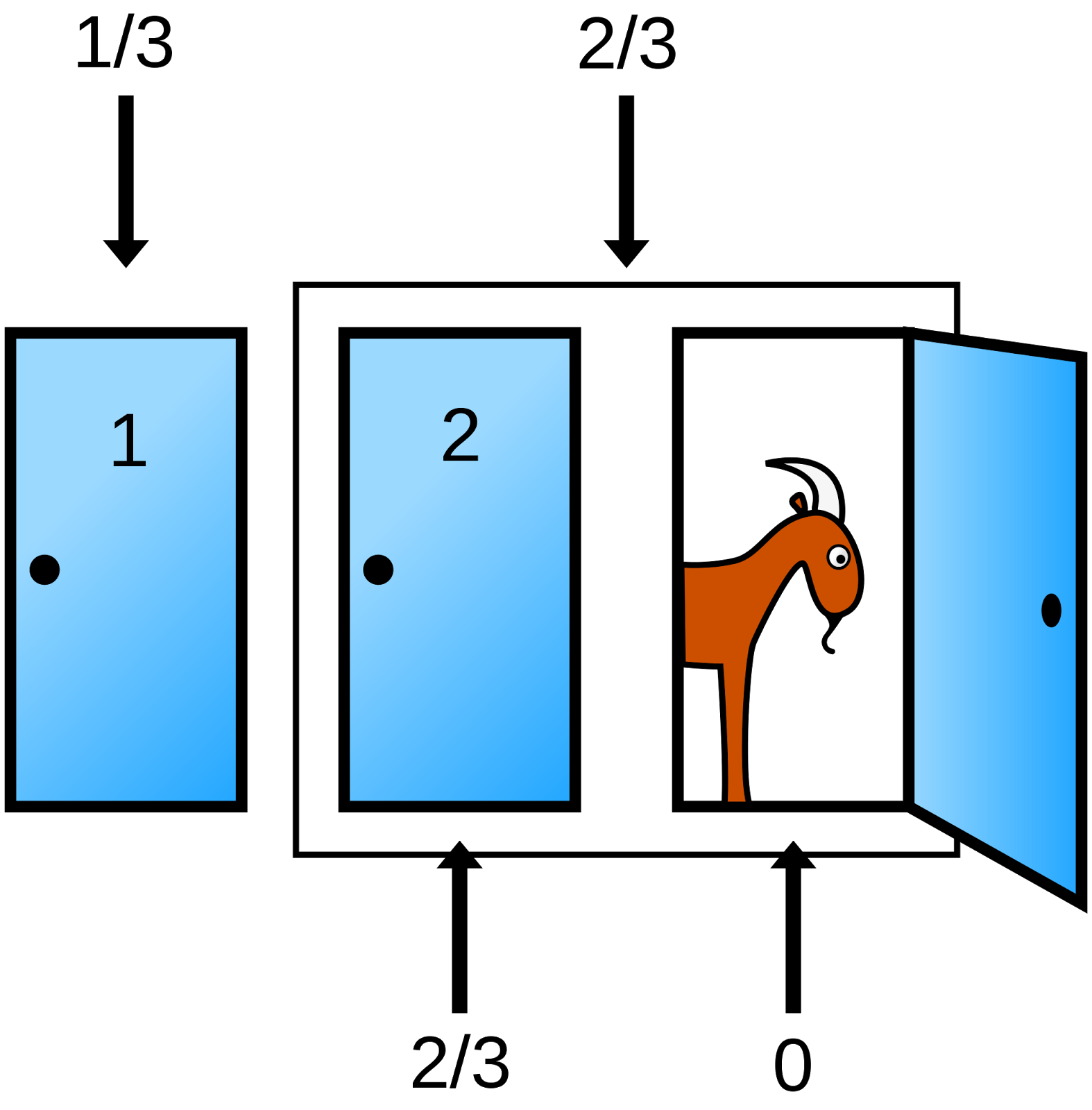 Monty Hall Problemi ( Matematikçileri ikiye bölen problem ...