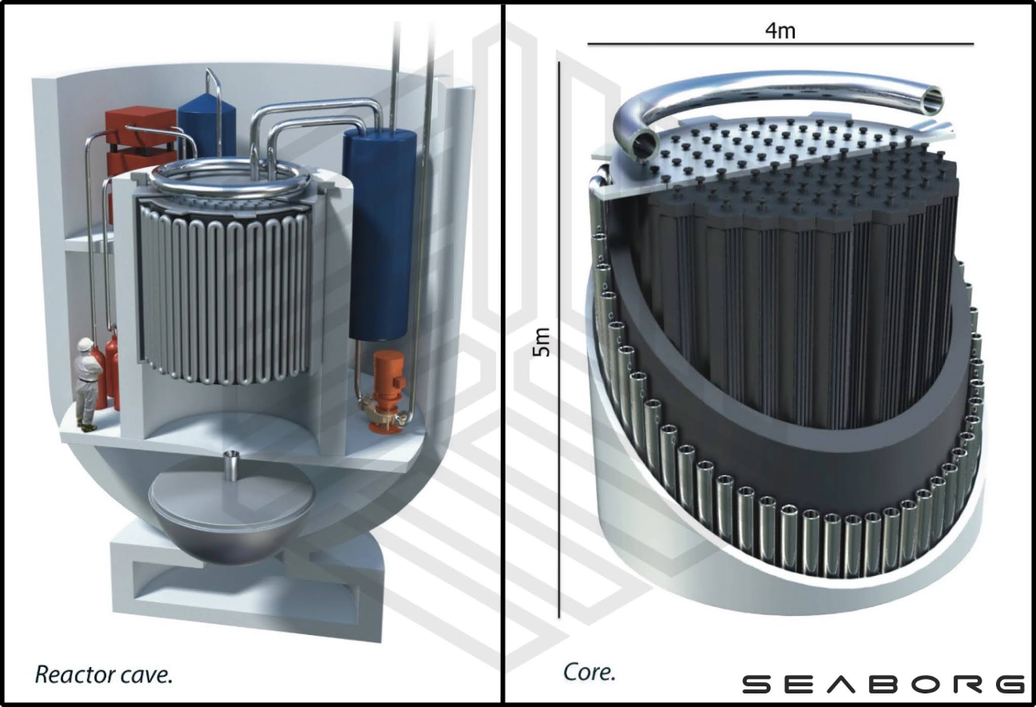 바다 위에 띄우는 부유식 소형 모듈러 원전 (SMR)