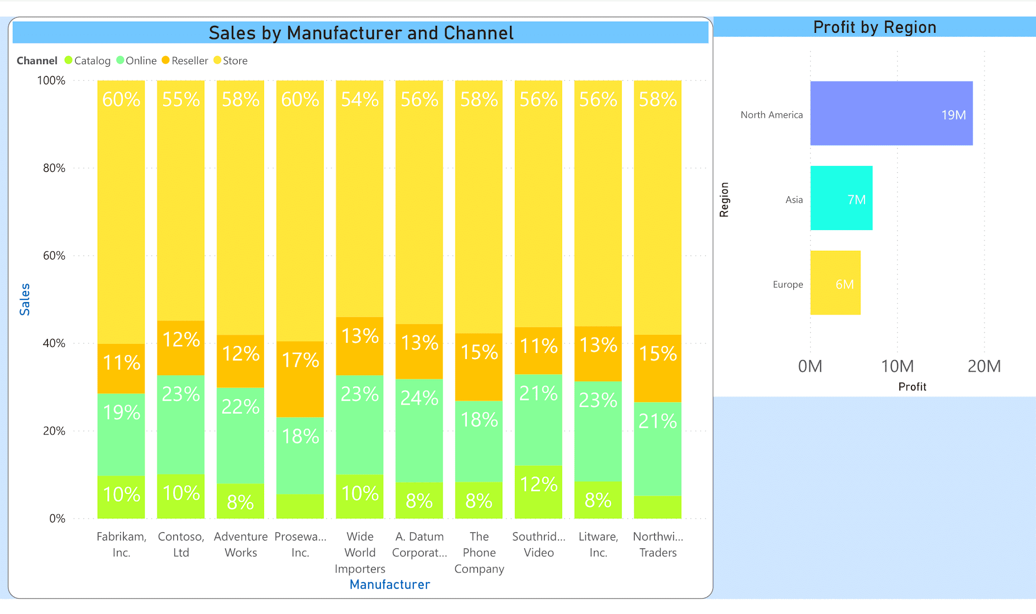 Data Analysis with Power BI