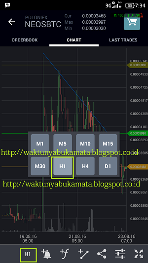 Cara membaca market trading Crypto menggunakan Tab Trader di Hp Android ...