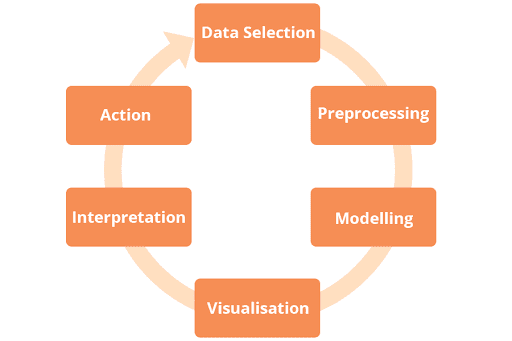 Bagaimana Proses Analisis Data Yang Benar