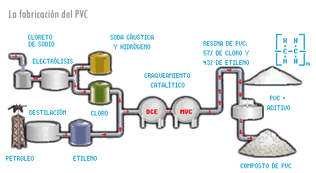 PVC: POLIMEROS ( PVC)