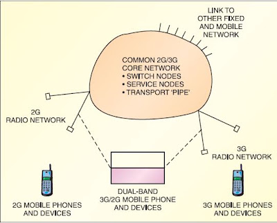 Generations of Wireless Network : 1G, 2G, 3G & 4G - Mobile Computing ...