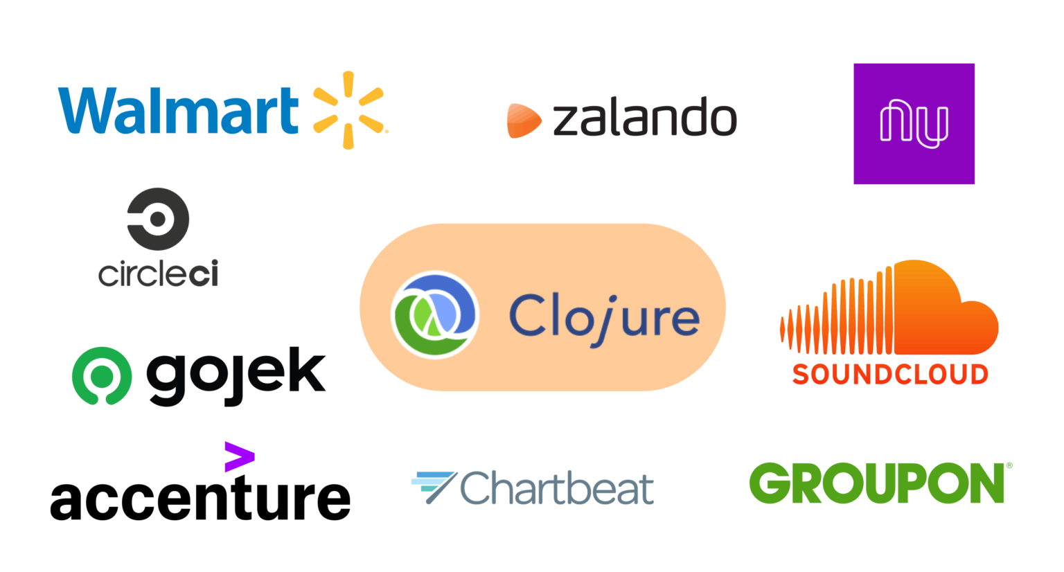 Highest Paid Programming Languages In 2020