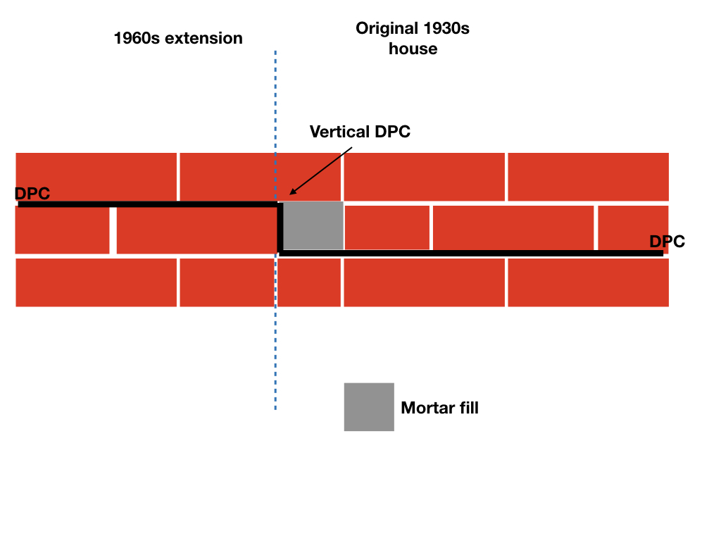 Unable to locate DPC