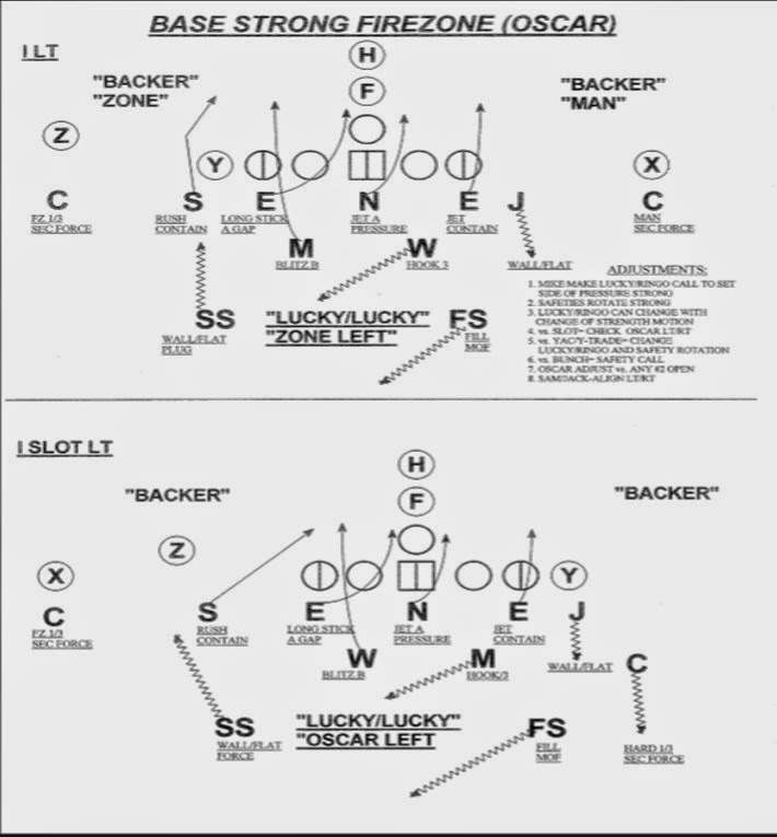 What Is A Fire Zone Blitz at Jaclyn Glenn blog