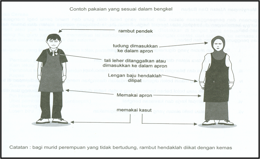 iloveKH: :: peraturan keselamatan di dalam bengkel Kemahiran Hidup