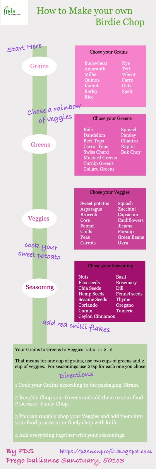 Complete Understanding of Bird Chop [DIY] — Prego Dalliance Sanctuary