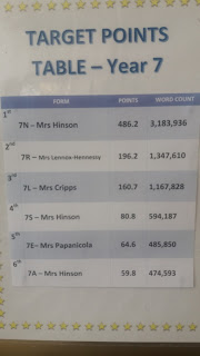 AR quizzes - points and prizes! - Beaumont School Library