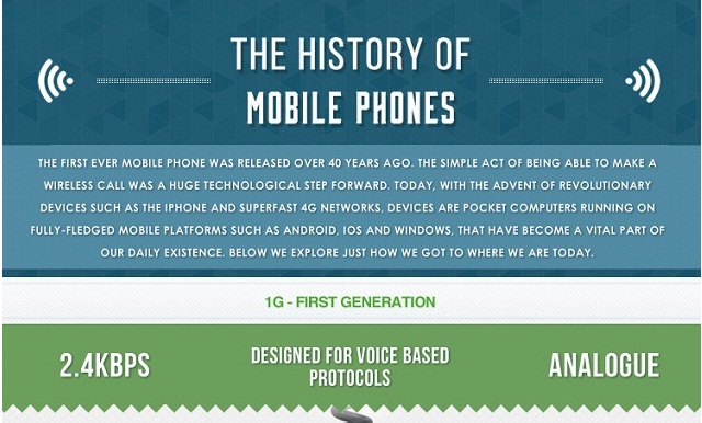 The History of Mobile Phones #infographic - Visualistan