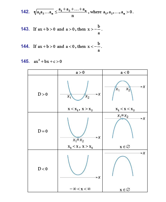 Algebra Formulas - Math | Algebraic Expression - for class 9,10,11, ssc ...