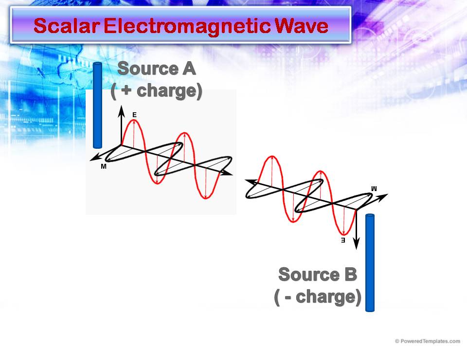 SoJ Toastmaters Speeches: ACB 2nd Advance Manual Project #5: Scalar ...