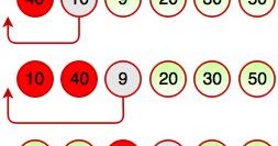 Insertion Sort | Sorting Techniques in Data Structure ~ Code Vidyalay