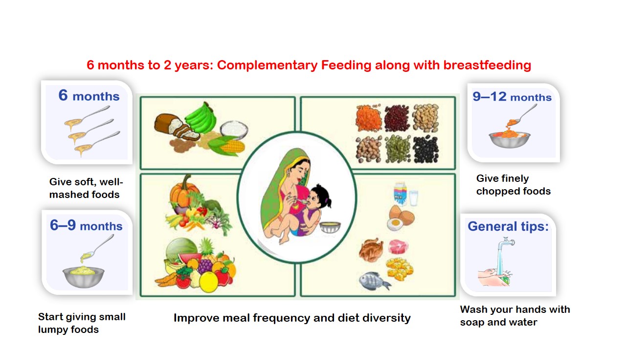 National Nutrition Week: Healthy Diet for Infants