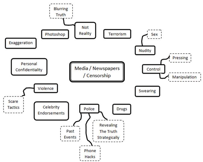 Emily D'Agostino Year 14 Musical Theatre: Media Piece Exploration ...
