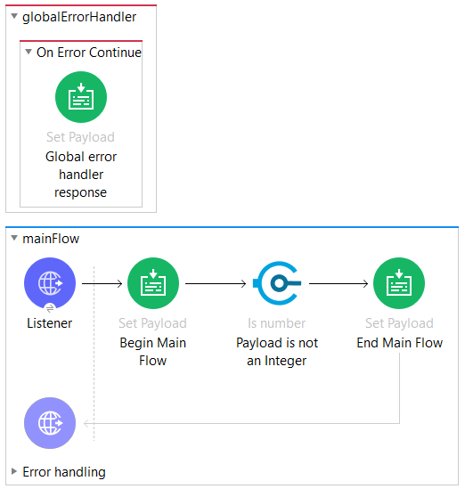 How Global Error Handler Works In Mule 4